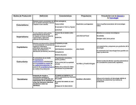 Tipos De Cuadros Comparativos