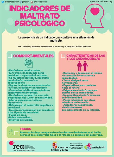 Maltrato Psicol Gico Infantil Definici N Y Consecuencias Colegio De