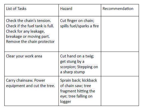 Job Safety Analysis JSA The Definitive Guide 2021