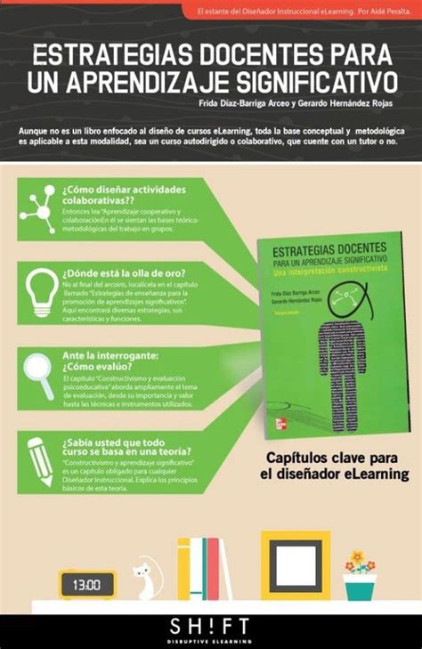 Aprendizaje Significativo Estrategias Docentes Infografía