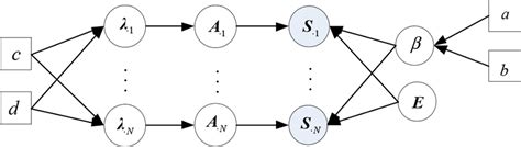 two‐stage bayesian hierarchical prior model download scientific diagram