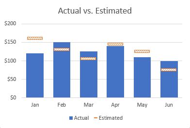 Comparing Benchmarks Fall 20 Data Visualizations And Narratives