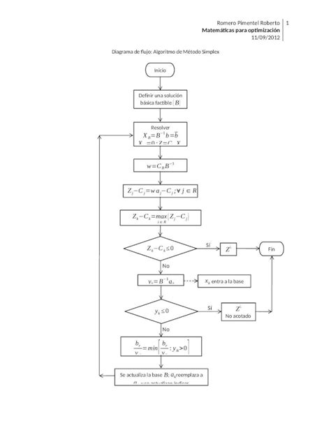 Mapa Conceptual De Algoritmo Diagrama De Flujo Y Pseudocodigo Images