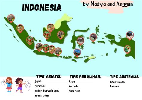 Tugas Geografipresentasi Peta Persebaran Flora Dan Fauna Di Indonesia