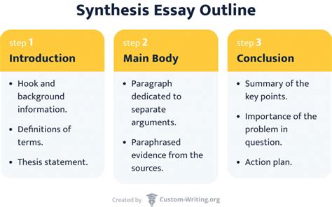 How To Write A Synthesis Essay Examples Topics Synthesis Essay Outline