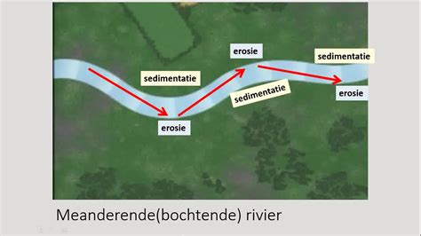 Hoe Kunnen Bochten In Rivieren Ontstaan Youtube