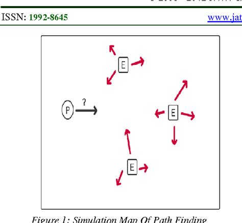 figure 1 from a robot path planning scheme based on neural network semantic scholar