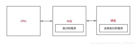 python程序执行原理 简述python程序得执行原理 csdn博客