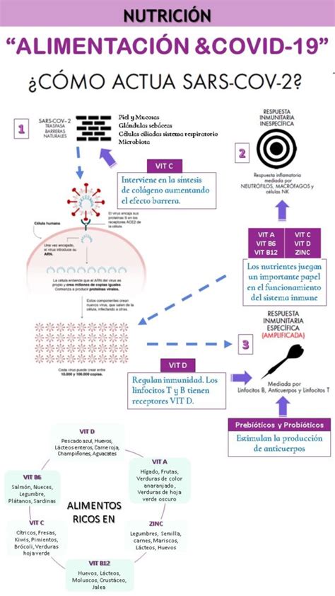 Consejos de tu farmacéutico COF León