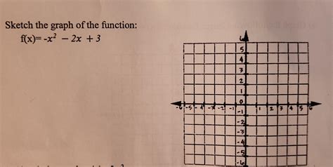 solved sketch the graph of the function f x −x2−2x 3