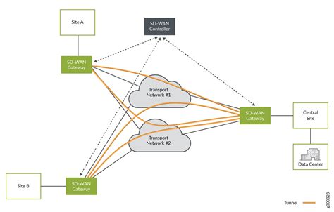 sd wan over mpls explained layots technologies daftsex hd