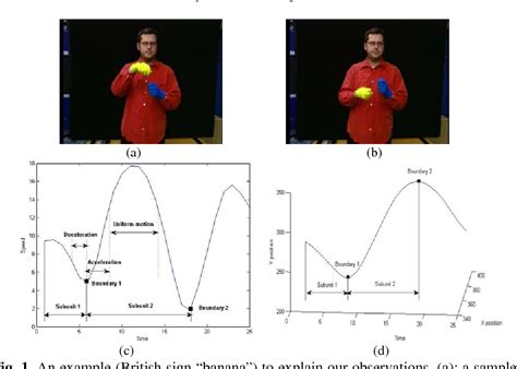 figure 1 from subunit boundary detection for sign language recognition using spatio temporal