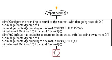 python configure the rounding to round to the nearest with ties going towards 0 with ties