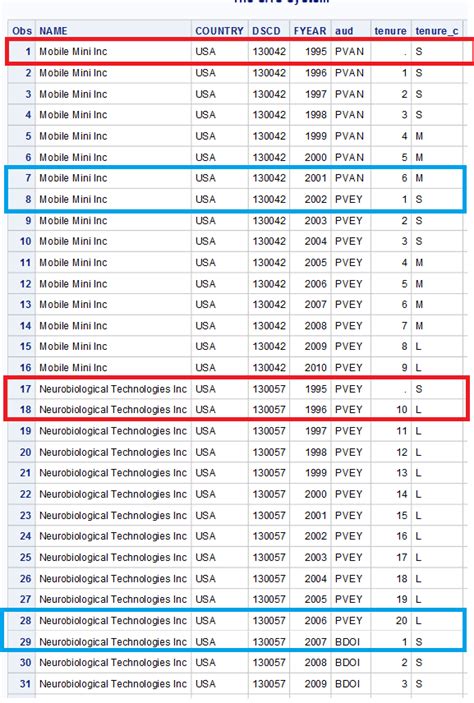 counting consecutive variable values sas support communities
