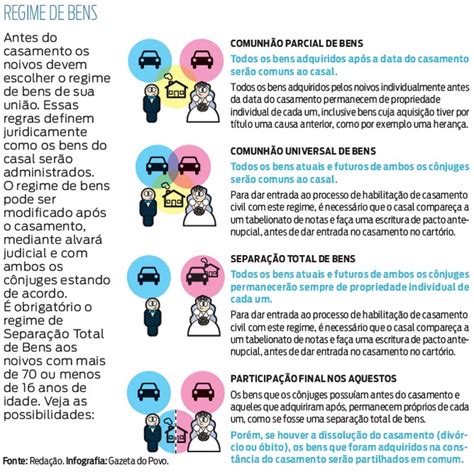 Regimes De Bens No Casamento Civil EnfOque