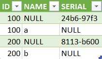 Sql Combine Multiple Rows With Different Column Values Into A Single