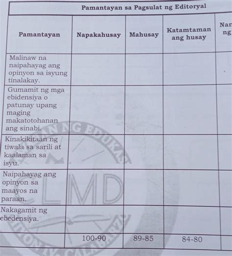 Pamantayan Sa Pagsulat Ng Editoryal Pamantayan Napakahusay Mahusay