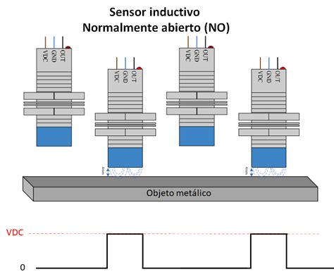 Sensor inductivo Funcionamiento y Conexión MICROCHIPOTLE