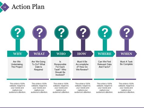Pdca Cycle In Quality Management And Problem Solving Powerpoint