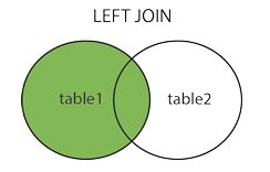 Sql Join