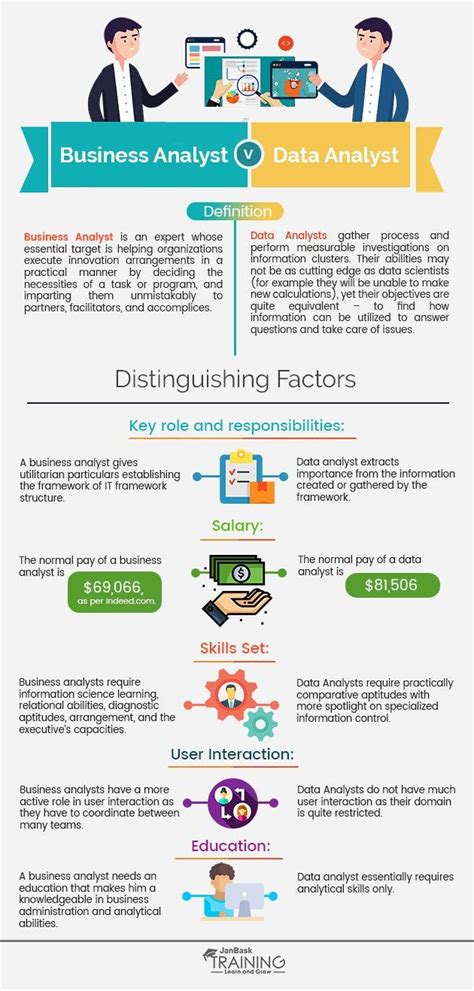data engineer data scientists data analyst and business analyst — what are the differences