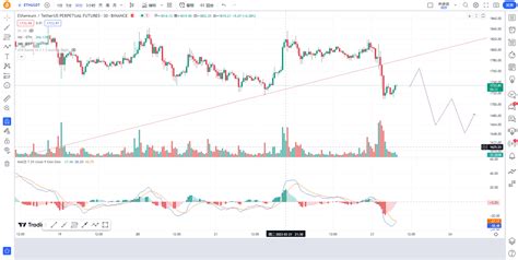 Datrader On Binance Feed
