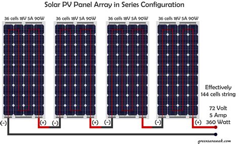Wiring Solar Panels In Parallel