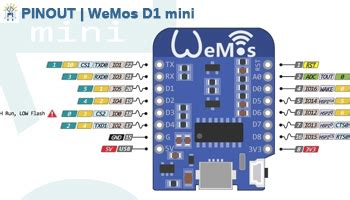 D1 Mini Pro Antenna EscapeQuotes