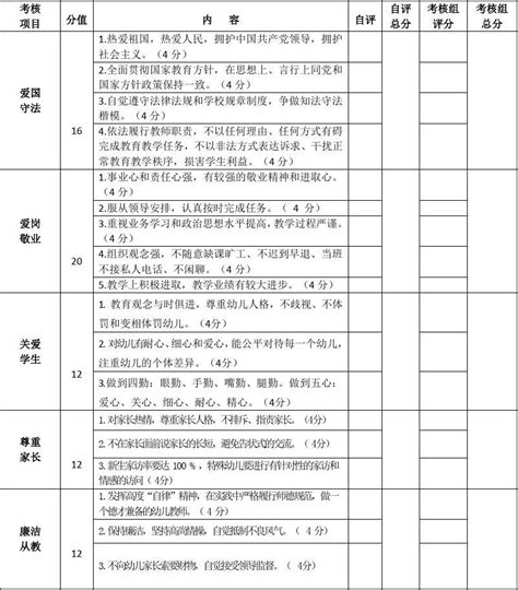 幼儿园教师师德师风考核表 word文档在线阅读与下载 免费文档