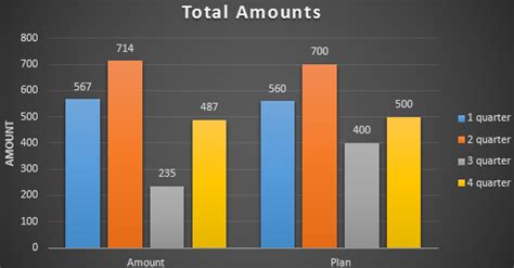 Information Chart In Excel
