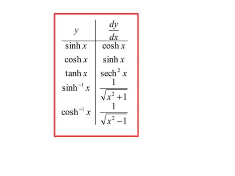calculus of hyperbolic functions ppt
