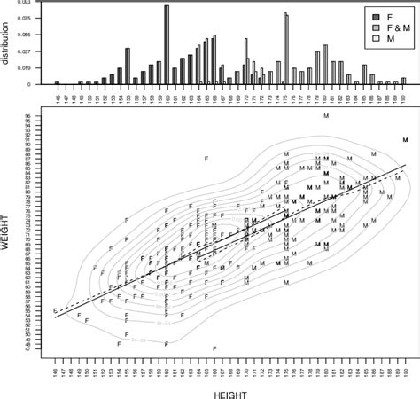 figure 2 from model based clustering via linear cluster weighted models semantic scholar