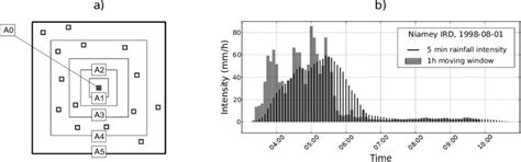examples of space and time aggregation used a time aggregation b download scientific