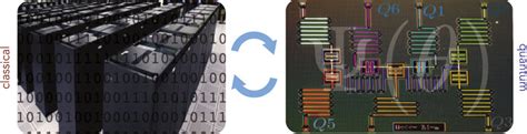 schematic of a hybrid quantum classical computing architecture download scientific diagram