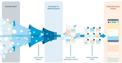 how social media algorithms work a beginners guide