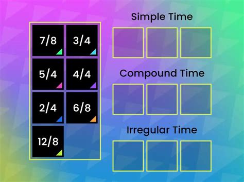 Simple Vs Compound Time Signatures Posortuj