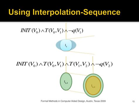 ppt interpolation sequence based model checking powerpoint presentation id 6703393