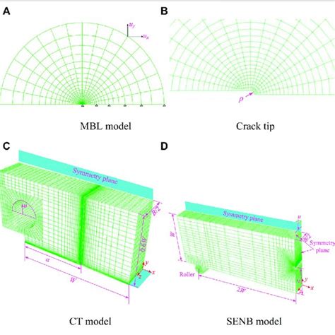 finite element models a mbl model b crack tip c ct model download scientific