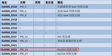 嵌入式实时操作系统原理（以μc os iii为例） 嵌入式操作系统原理 csdn博客