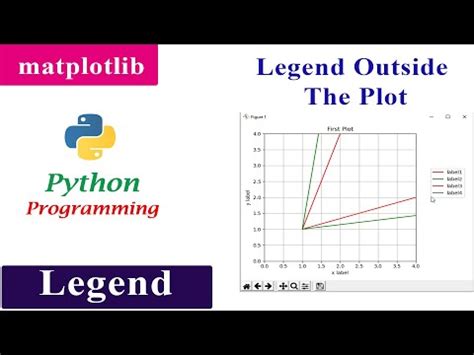 Top Legend Outside Plot Matplotlib Update