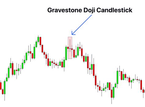 Gravestone Doji Candlestick Pattern PDF Guide Trading PDF