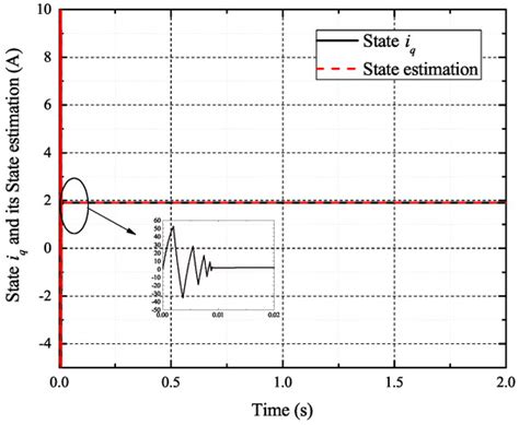 sensors free full text sliding mode observer based current sensor fault reconstruction and