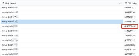 Troubleshoot Slow SQL Statements On An ApsaraDB RDS For MySQL Instance