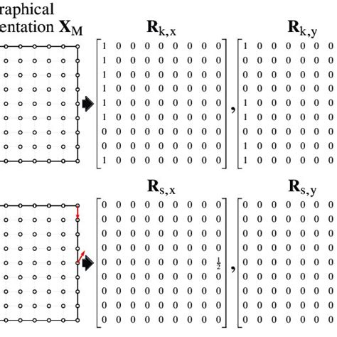 matrix representation of a kinematic boundary conditions structural download scientific