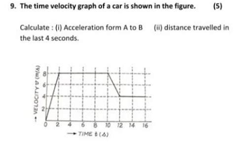 The Time Velocity Graph Of A Car Is Shown In The Figure Calculate