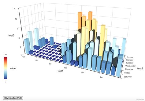 echarts绘制三维柱状图 echarts 3d柱状图 csdn博客
