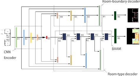 figure 2 from floor plan semantic segmentation using deep learning with boundary attention