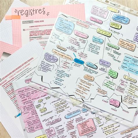 30 fiches de révisions bac écrit de français Etsy France