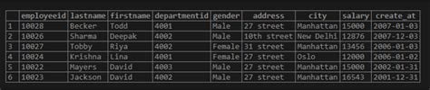 ROLLUP In SQL Guide To ROLLUP In SQL With Examples