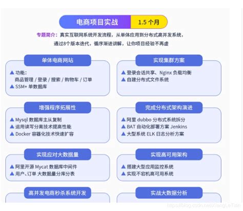 关于java进阶你需要学习什么？ javase进阶主要学哪些 csdn博客
